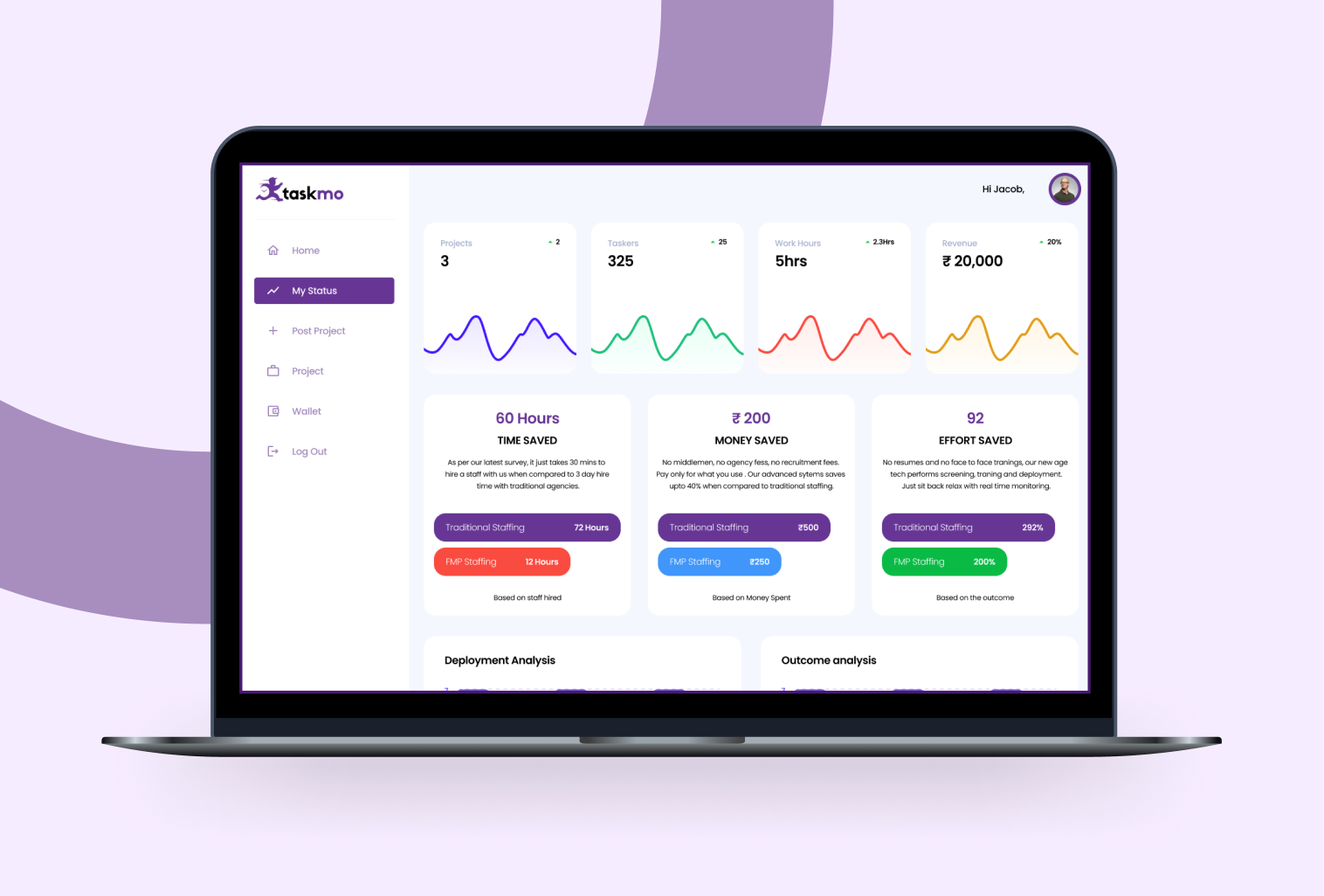 Taskmo - Task Fulfilment Platform | Gig Marketplace